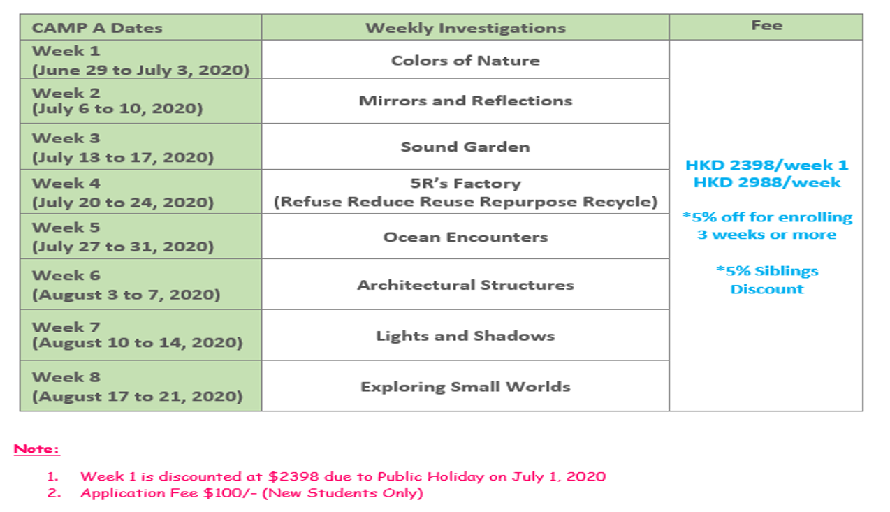 Summer Camp A – Weekly theme – Blooming Buds